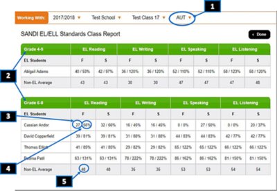 Reporting | SANDI | Lakeshore®