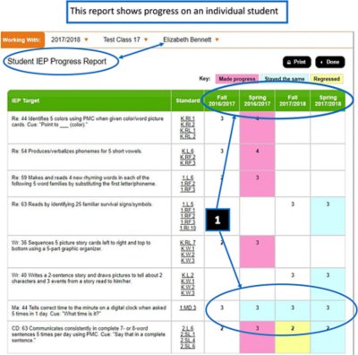 Reporting | SANDI | Lakeshore®