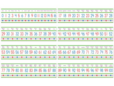 Numbers 0-100 Bulletin Board Set at Lakeshore Learning