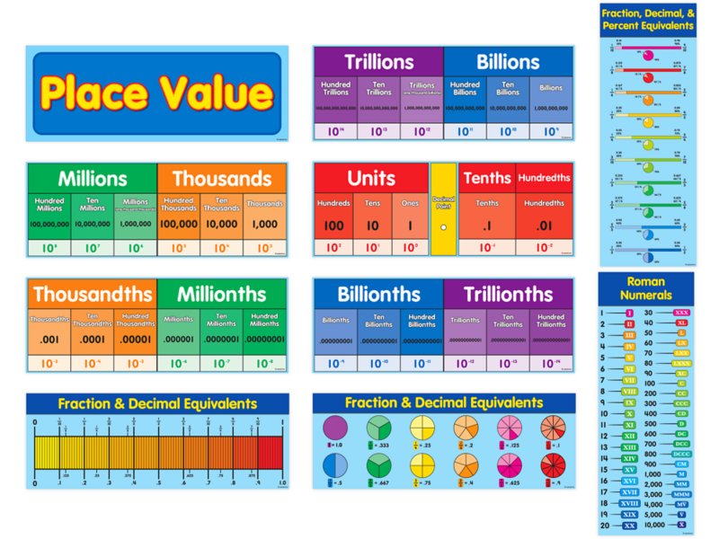 Place Value Bulletin Board Set at Lakeshore Learning