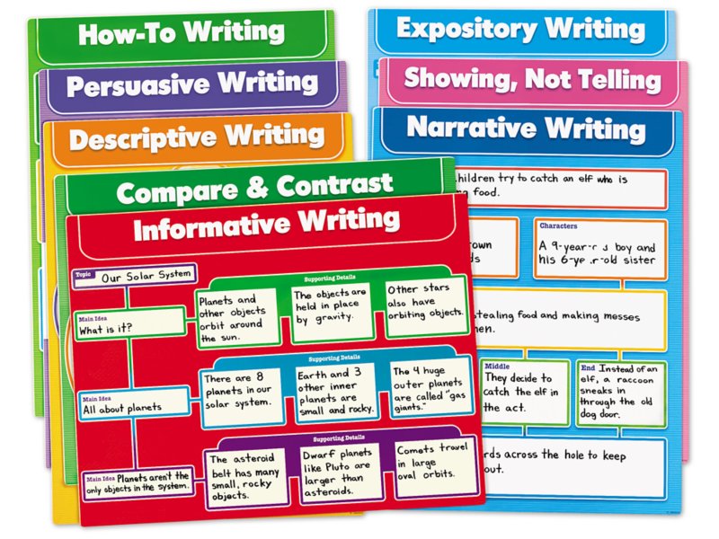 Developing Writing Skills Magnetic Teaching Charts at Lakeshore Learning