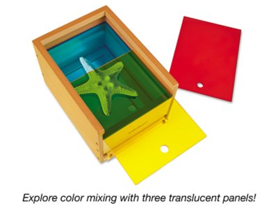 All-In-One Science Viewer at Lakeshore Learning