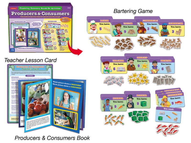 Producers And Consumers Economics