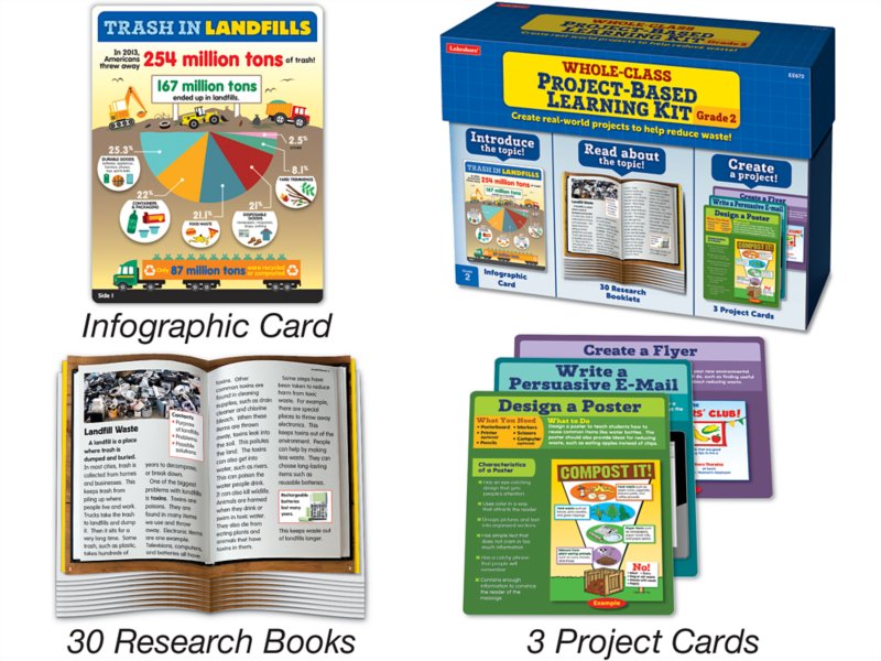 Whole-Class Project-Based Learning Kit - Gr. 2 at Lakeshore Learning