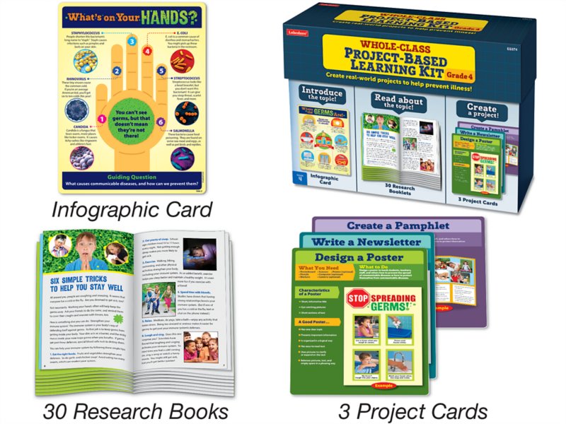Whole-Class Project-Based Learning Kit - Gr. 4 at Lakeshore Learning
