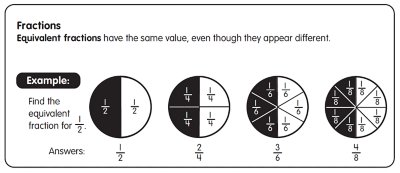 Equivalent Fractions | Free Activity | Lakeshore®