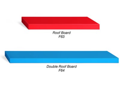 Individual Soft Unit Blocks at Lakeshore Learning