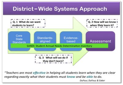 FAQs | SANDI | Lakeshore®