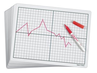 Write & Wipe Graphing Boards with X-Y Axis - Set of 30 at Lakeshore ...