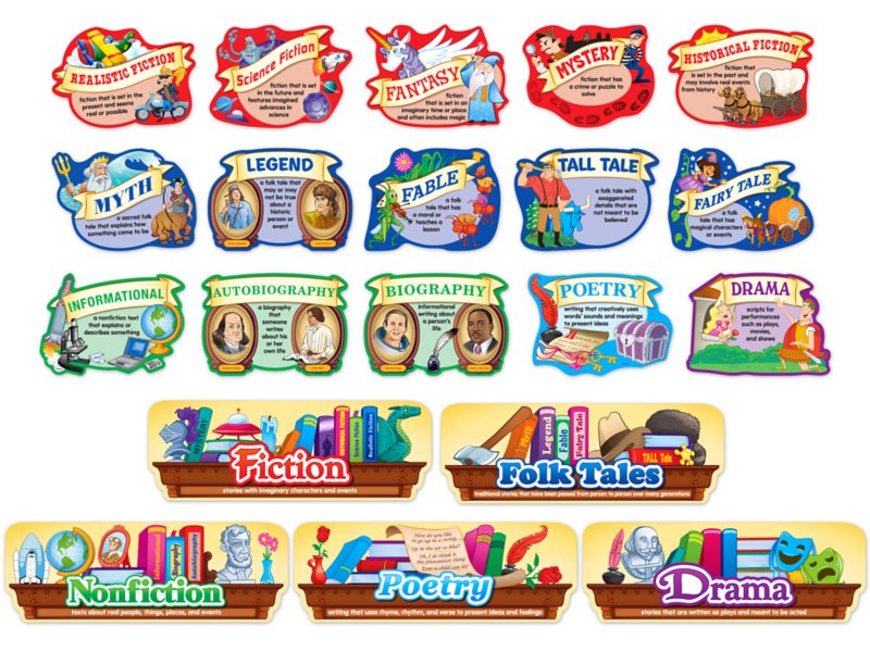 Genres of Literature Bulletin Board Set at Lakeshore Learning