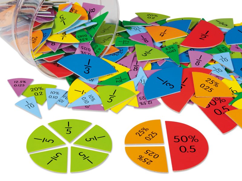 Fractions, Decimals & Percents Circles at Lakeshore Learning