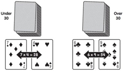 Over-Under 30 | Free Game Instructions | Lakeshore®