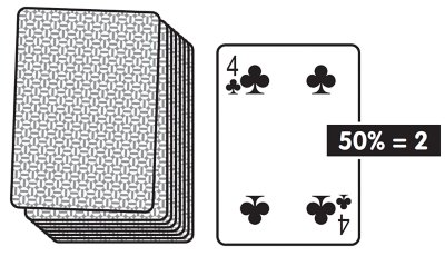 Percentage Pro Card Game | Free Game Instructions | Lakeshore®