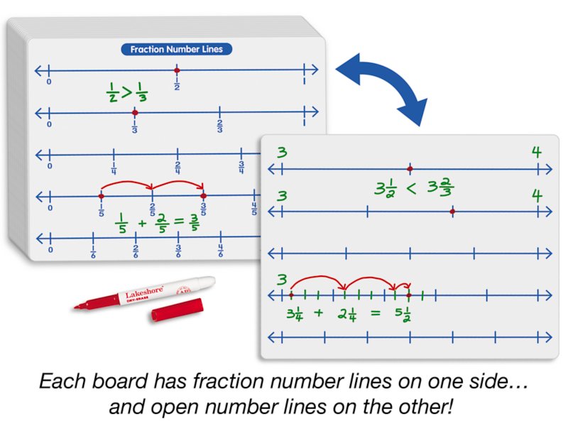 Fraction Number Lines Write & Wipe Boards - Set of 30 at Lakeshore Learning