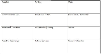 FAQs | SANDI | Lakeshore®