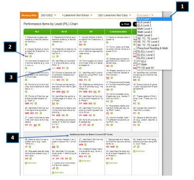 Reporting | SANDI | Lakeshore®