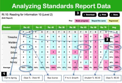 SANDI | Alternate Assessment for SWID | Lakeshore®