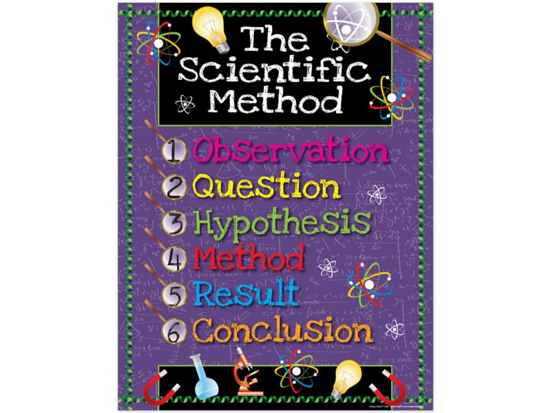 6-Step Scientific Method Poster at Lakeshore Learning