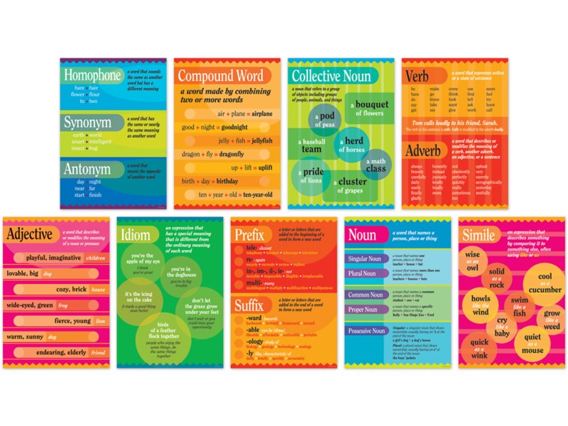 Grammar Poster Pack at Lakeshore Learning