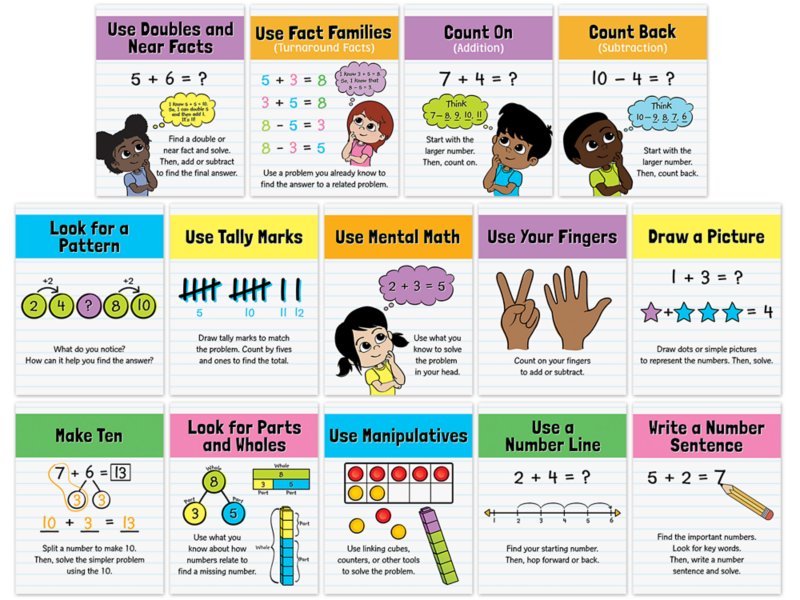 Math Strategies Mini Poster Pack at Lakeshore Learning