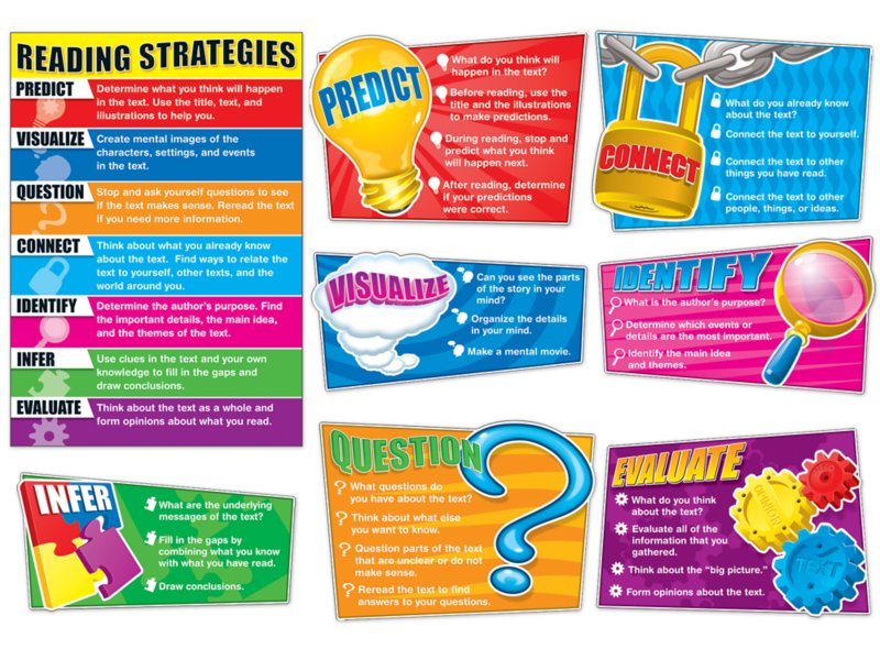 Classroom Reading Strategies