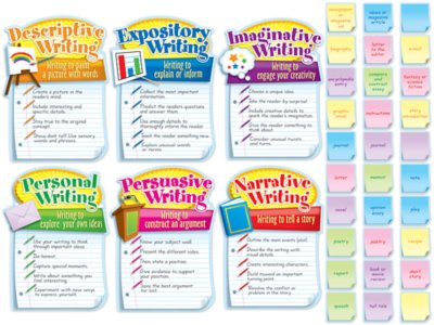 The Writing Process Bulletin Board Set at Lakeshore Learning