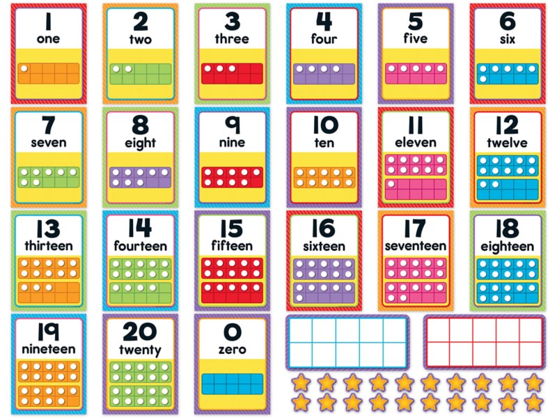 Number Card Bulletin Board Set at Lakeshore Learning