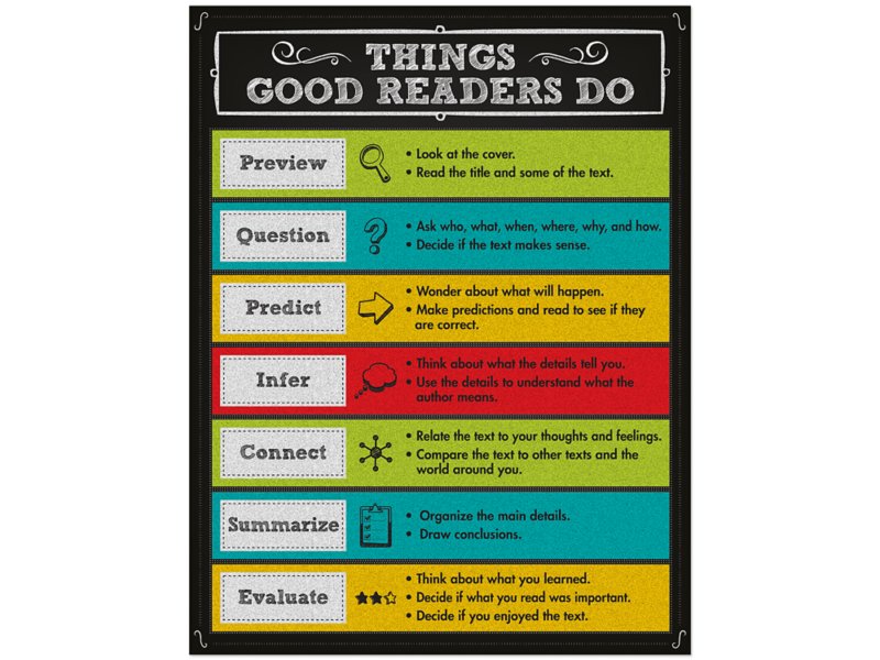 Colorful Chalkboard Things Good Readers Do Poster at Lakeshore Learning
