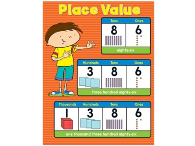Place Value Reference Poster at Lakeshore Learning