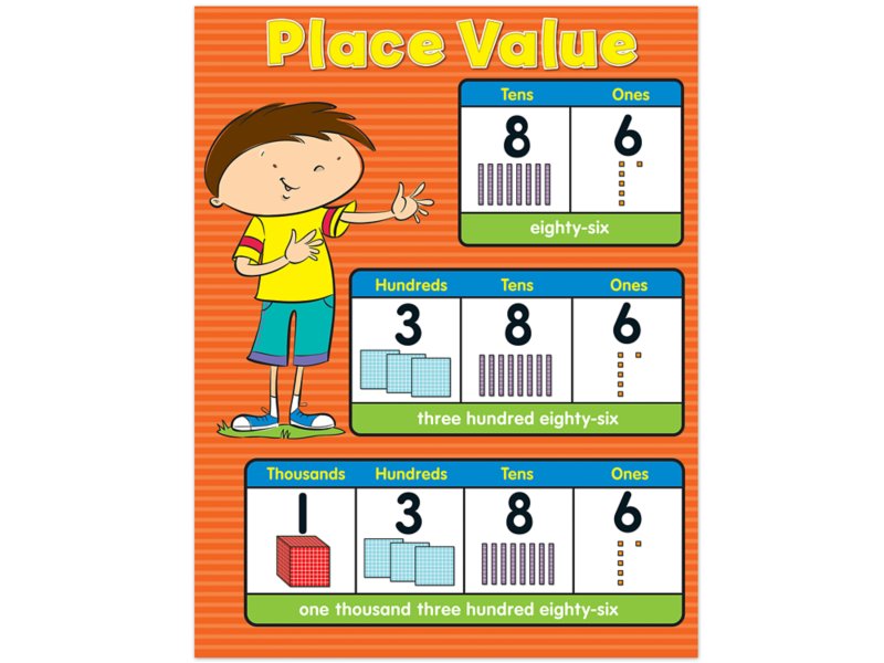 Place Value Reference Poster at Lakeshore Learning