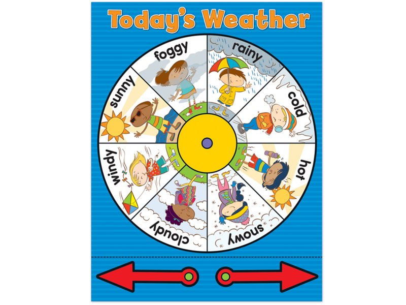 Interactive Whiteboard Weather Chart Clipart