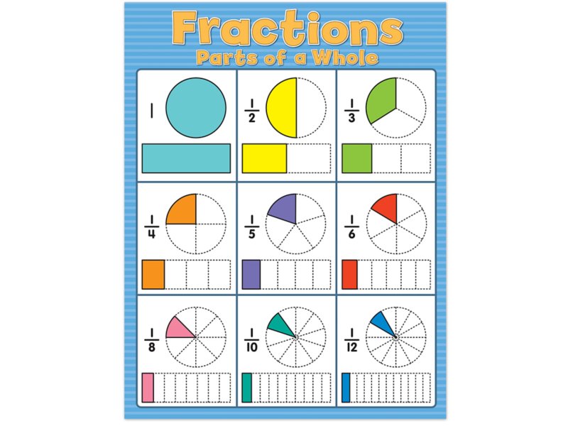 Fractions: Parts of a Whole Poster at Lakeshore Learning