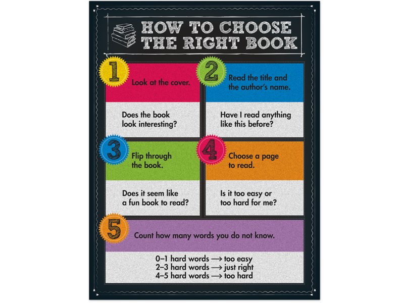 Colorful Chalkboard How to Choose the Right Book Poster at Lakeshore ...
