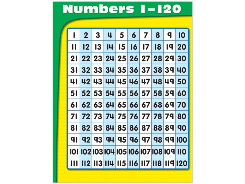 Printable Hundreds Chart To 120