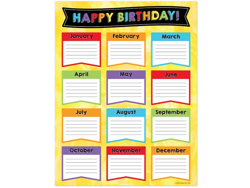 Celebrate Learning Birthday Poster at Lakeshore Learning