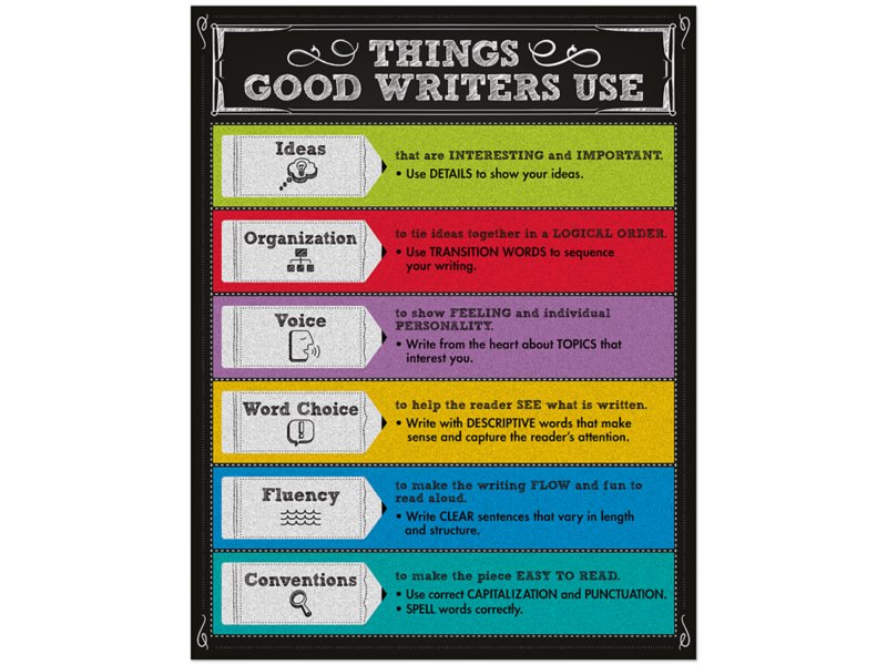 Colorful Chalkboard: Things Good Writers Use Reference Poster at ...
