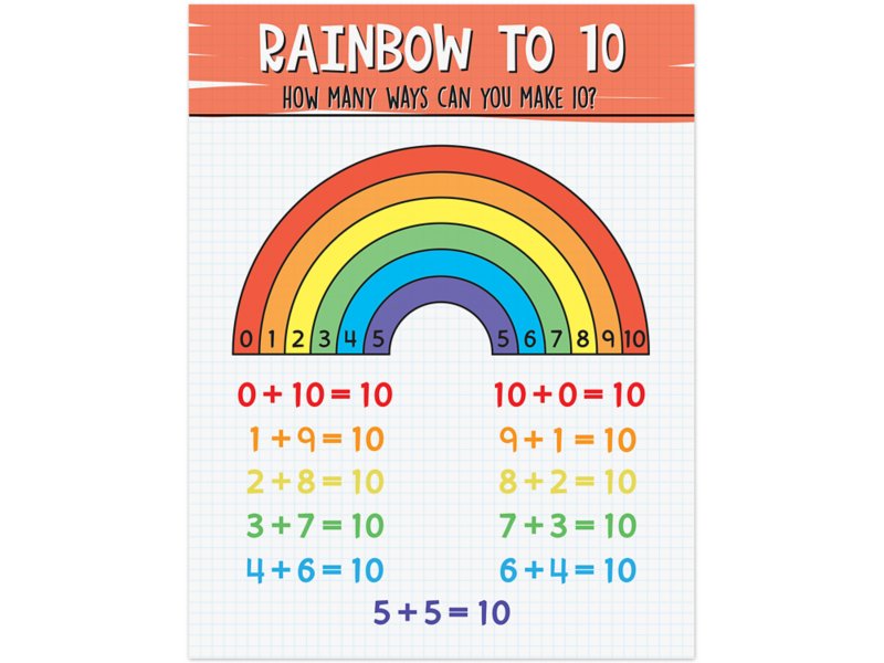 Making 10 Rainbow Poster at Lakeshore Learning