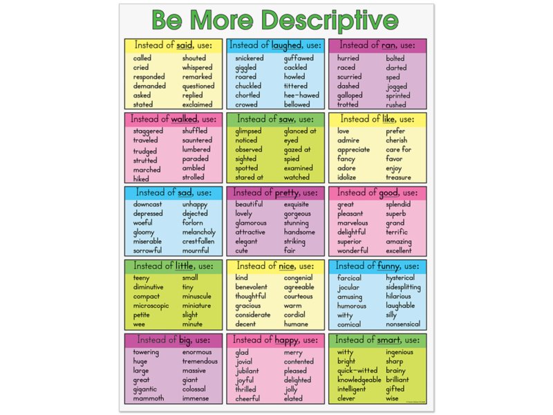 Be More Descriptive Writing Poster at Lakeshore Learning