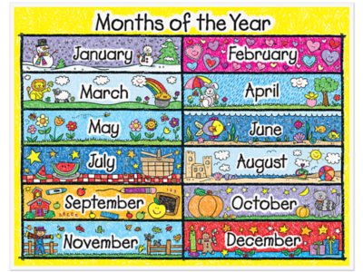 Kid-Drawn Months of the Year Poster at Lakeshore Learning
