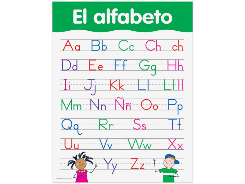 El Alfabeto En Espanol Sheet Spanish English Bilingual Words Learning