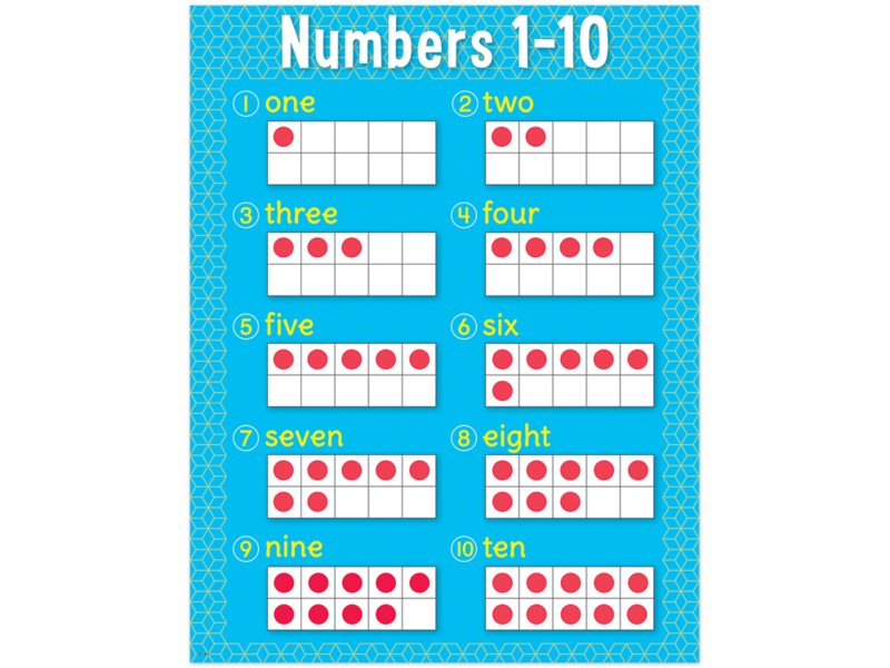 Rounding Numbers Poster