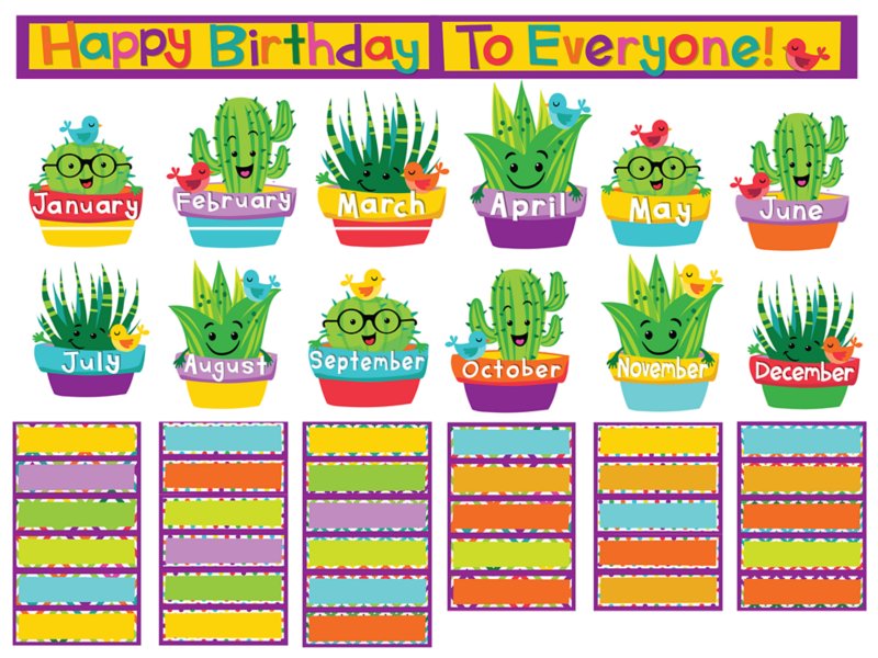 Happy Birthday Bulletin Board Border Online Wholesale | www ...