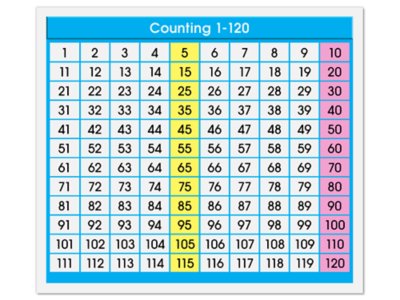 1-120 Number Chart Self-Adhesive Desk Prompts - Set of 36 at Lakeshore ...