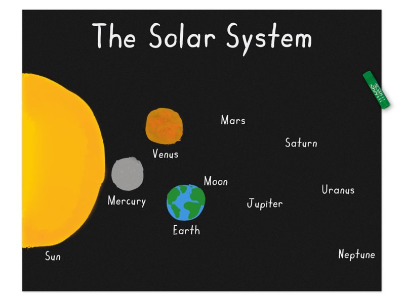 Solar System Posterboard