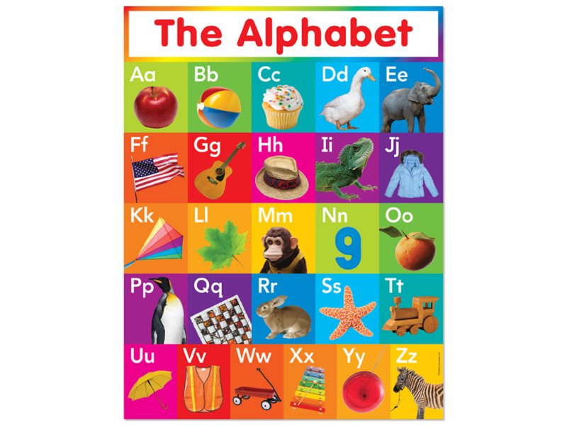 Long Alphabet Poster