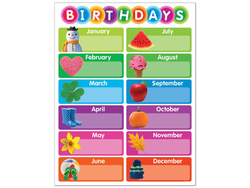 Birth Color For Each Month