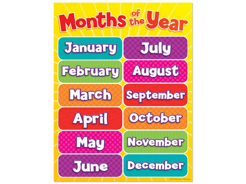 Months Of The Year Printable Poster