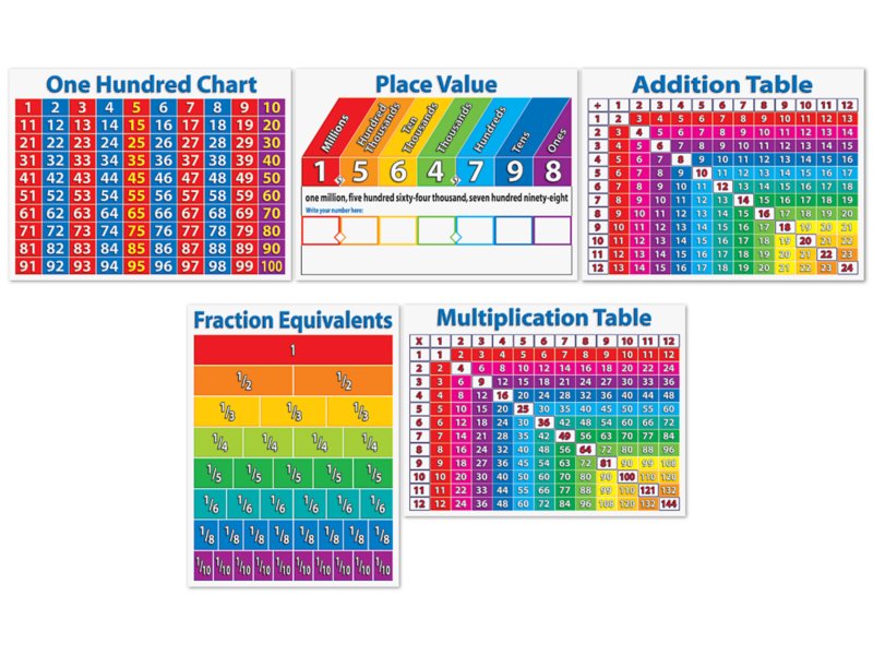Fraction Chart Up To 16