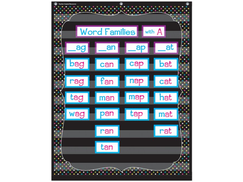 Chalkboard Brights Pocket Chart at Lakeshore Learning
