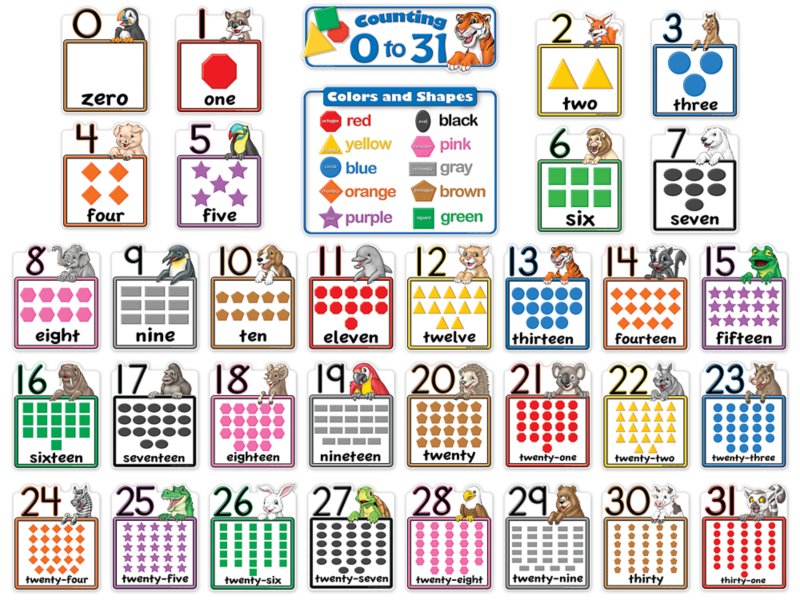 Counting (0-31) Bulletin Board Set at Lakeshore Learning